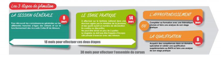 Qu'est ce que le BAFA ? - Valt Qu'est ce que le BAFA